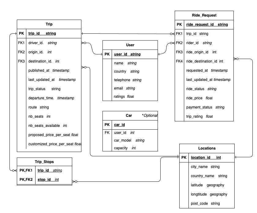 Portfolio | Delong LI